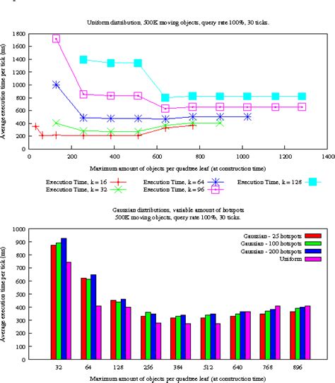 figure 2 from processing streams of spatial k nn queries and position