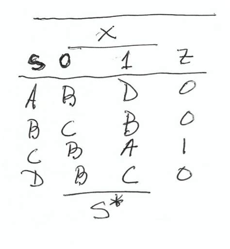 Solved Design A Clocked Synchronous State Machine With The