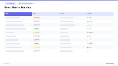 Metrics Board Product Analytics Template