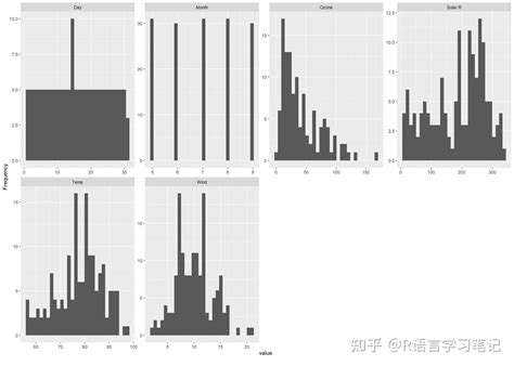 r语言探索性数据分析 eda 知乎