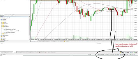 mt5 candlestick price font size mt5 general mql5 programming forum