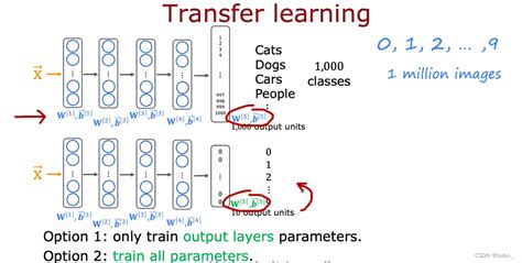 2022吴恩达机器学习（deep Learning）课程对应笔记28：机器学习开发过程的迭代与评价指标bubu 的博客 Csdn博客