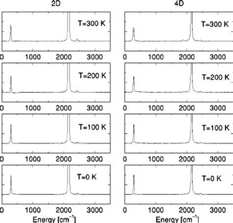spectrum of the six dimensional density operator propagation ͑ solid
