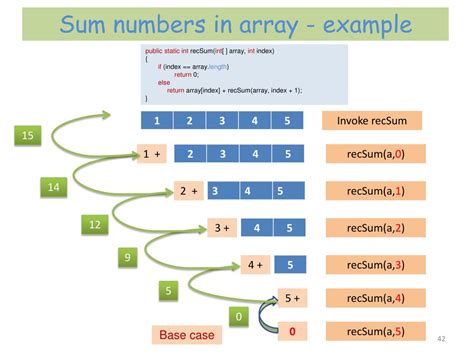 Ppt Recursion In Java Powerpoint Presentation Free Download Id2625717