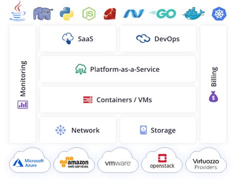 Introducing Our New Paas Platform Virtuozzo Application Platform