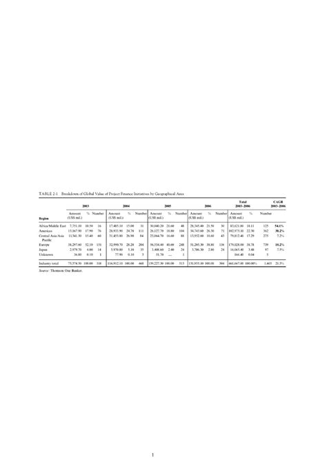 Finance Project Finance In Theory And Practice Project Finance And Management Studocu