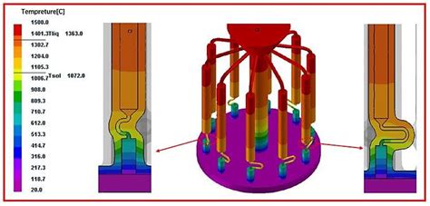 Simulation Results Of Temperature Field Distribution And The Morphology