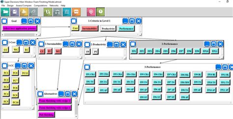 Analytic Hierarchy Process Model Using Super Decisions Software Download Scientific Diagram