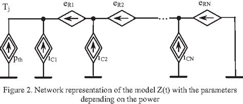 Figure 1 From Nonlinear Compact Thermal Model Of Sic Power Semiconductor Devices Semantic Scholar