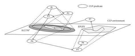 The Scheme Of The Hybrid Solution Framework For Capacitated Vehicle