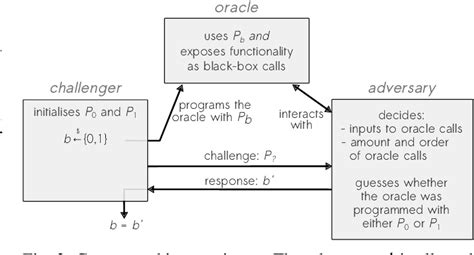 Figure From A Direct Lazy Sampling Proof Technique In Probabilistic Relational Hoare Logic