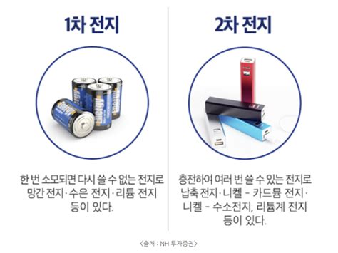 전기차 배터리 가성비 시대 K 배터리의 대응은