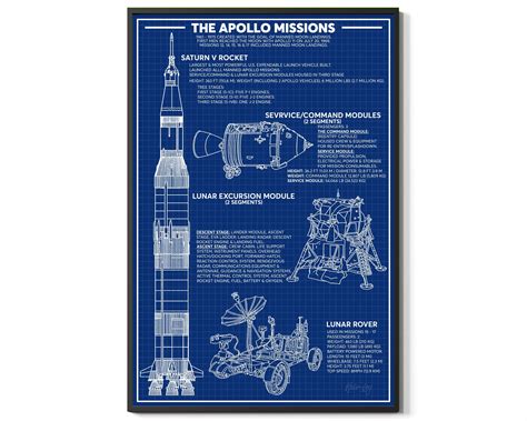 Apollo 11 Rocket Design