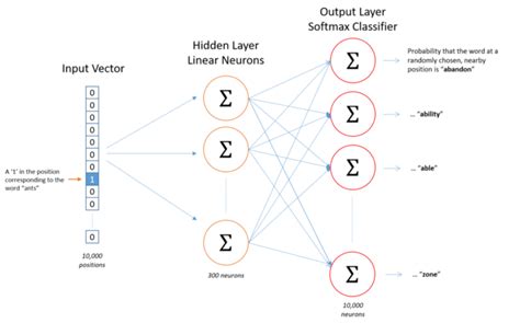 利用 Pytorch Biggraph 从知识图中提取知识详解 雷峰网