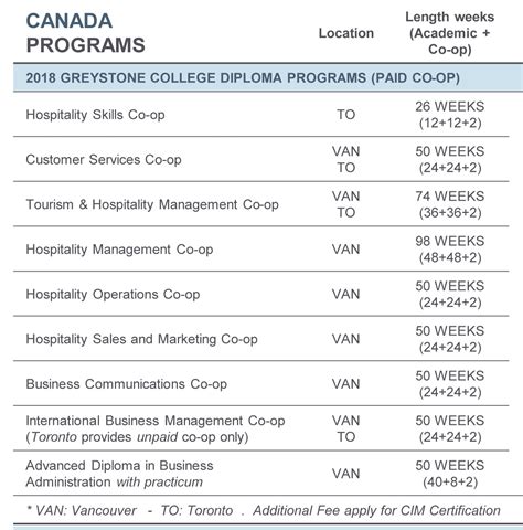 PowerPoint Presentation Learning Curve
