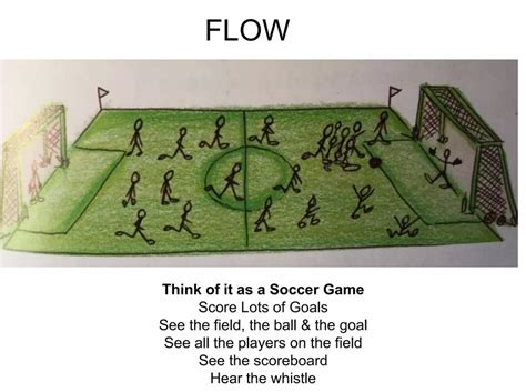 visual workplace 2 create a compelling scoreboard first forty