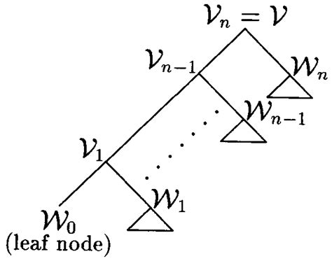 Visiting Node In T 2 Download Scientific Diagram