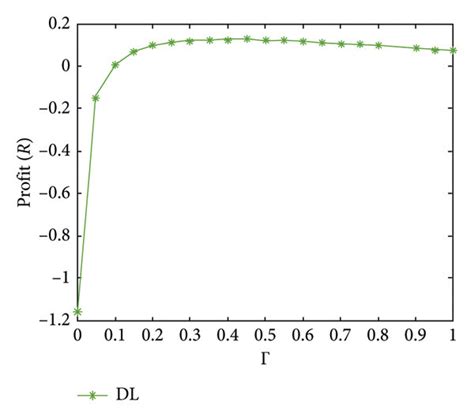 Effort Of Consumer Heterogeneity On Supply Chain Profit Download