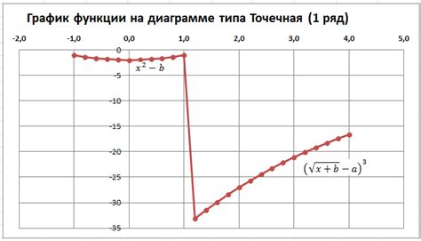 Строим график функции заданный системой уравнений в Excel Примеры и описание