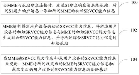 Single Radio Voice Call Continuity Processing Method And System