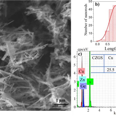A Crystal Structure Of α Moo3 B Atomic Structure Of Moo3 200 002