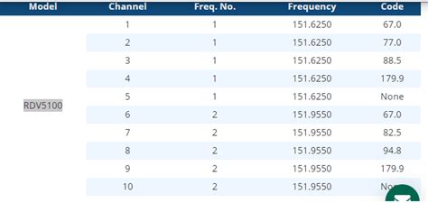 Retevis Communicate With Motorola Radios Is Possible