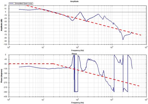 Bode Plot Phase Diagram Chart Electronic Applications 2 6 T