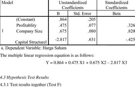 Multiple Linear Regression Results Download Scientific Diagram