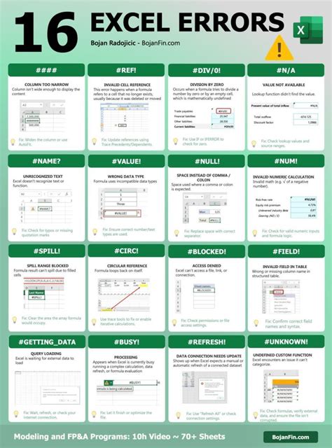 How To Fix Common Excel Errors With This Cheat Sheet Excel Friends