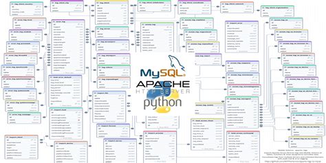 GitHub WillTheFarmer Apache Logs To Mysql Quickly Ingest Directory Of Apache Log Files Into A