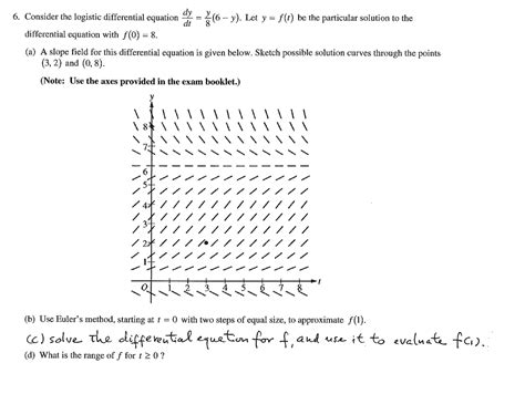 Solved Consider The Logistic Differential Equation