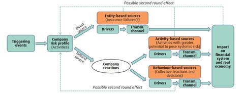 What Is Systemic Risk