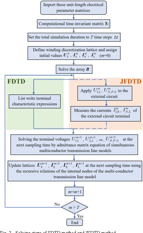 Figure 3 From Transient Model Of Transformer Winding Multi Conductor