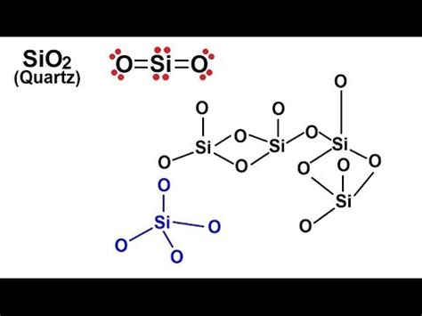 Sio Molecule