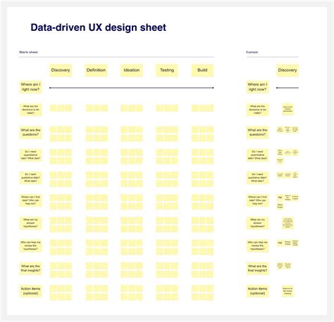 Data Driven UX Design Sheet Template Miroverse