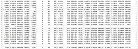 Best And Fast Way To Create Dataset In Matlab Researchgate