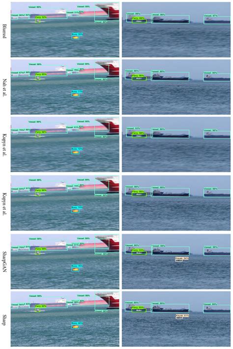 The Object Detection Results Of The SMD Dataset 32 From Top To