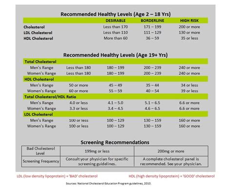 What Is Ldl Hdl Ratio In Blood Test Results Interpretation