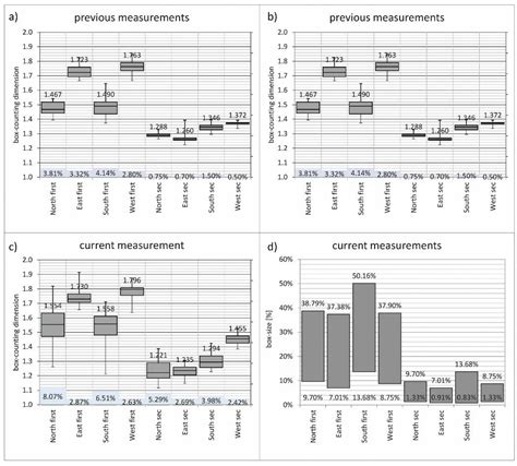 Fractal Fract Free Full Text Multilayered Complexity Analysis In Architectural Design Two