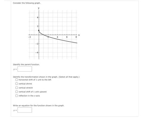 Solved Consider The Following Graph Identify The Parent Chegg Com