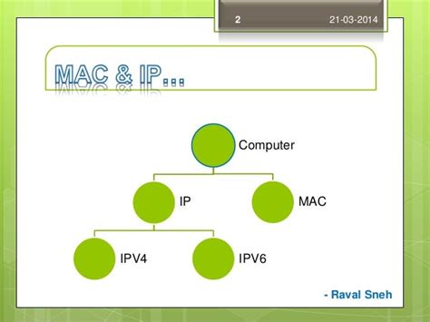 Lahafloor Blogg Se Automatically Convert Mac Address To Ipv6