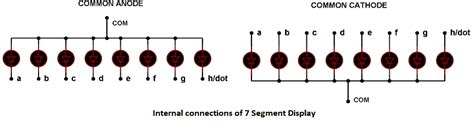 Interfacing 7 Segment Display With Avr Microcontroller 0 99 Decimal Counter