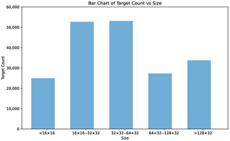 Rs Featfusenet An Integrated Remote Sensing Object Detection Model