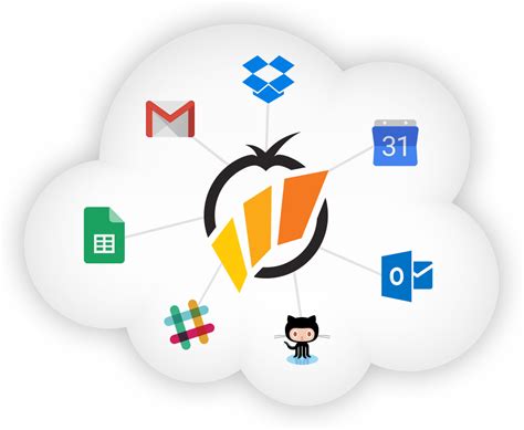 Integrations Kanbanflow