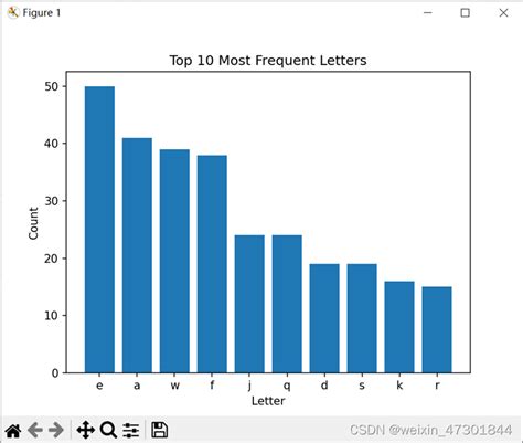 多媒体技术第二次实验 简单的python多媒体python数字媒体技术 Csdn博客