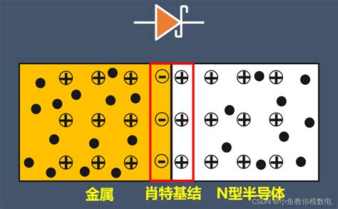 什么是肖特基二极管