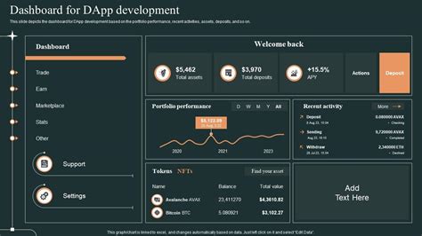 Dashboard For Dapp Development Ppt Pictures Example Introduction Ppt Sample