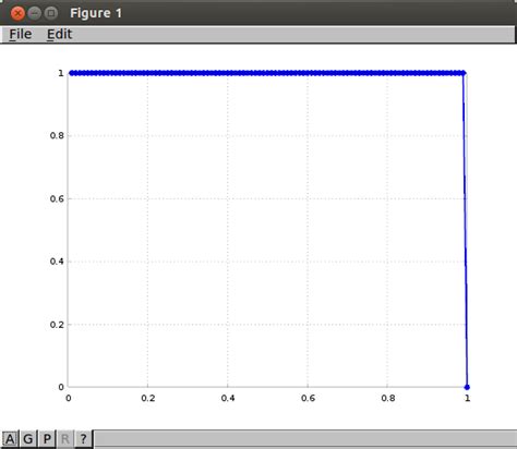 Spectrum Sensing Using Cyclostationary Method Not Able To Find Whats