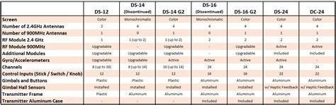 Transmitter Comparison Jetiusa Blog