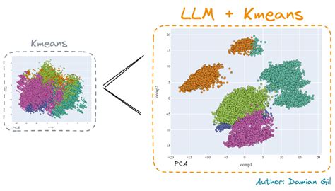 Customer Segmentation Using K Means Algorithm In Python Medium